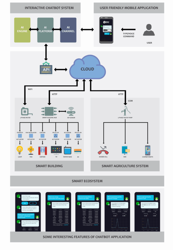 Better Energy Management with AI Chatbot » EnergyBots