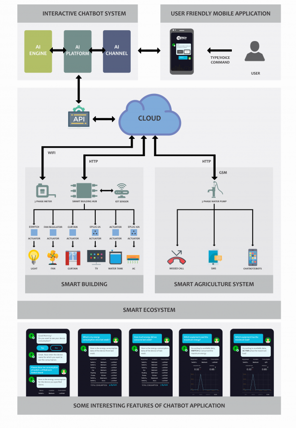 Better Energy Management with AI Chatbot » Energy Bots