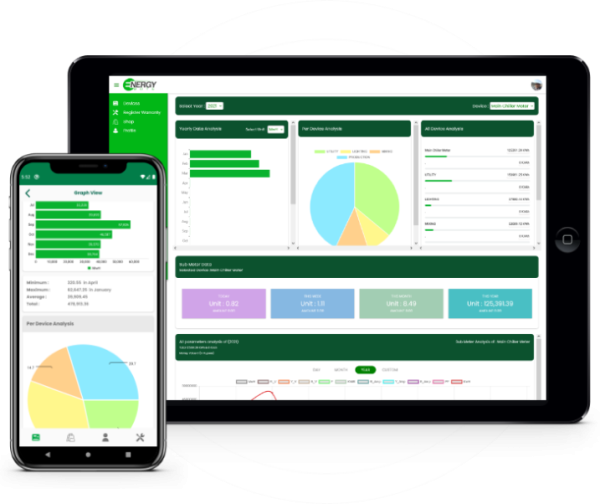Energy Monitoring Systems | IoT Solutions | EnergyBots