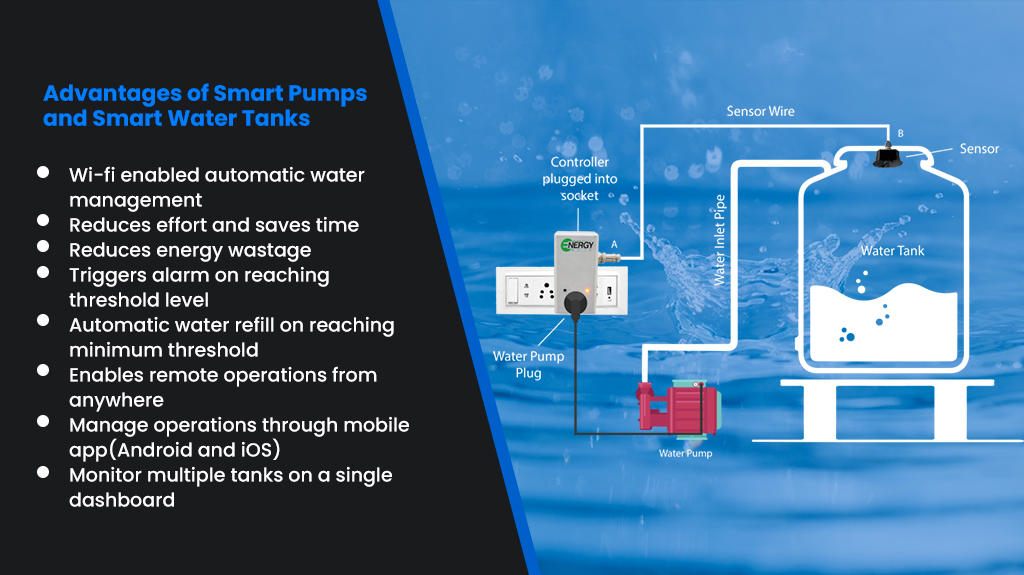 Smart Water Management using Automatic Water Pump Controller